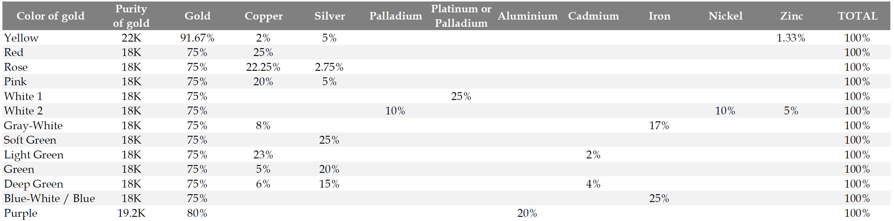 Gold Karat Conversion Chart Specific Gravity Of Gold Calculation